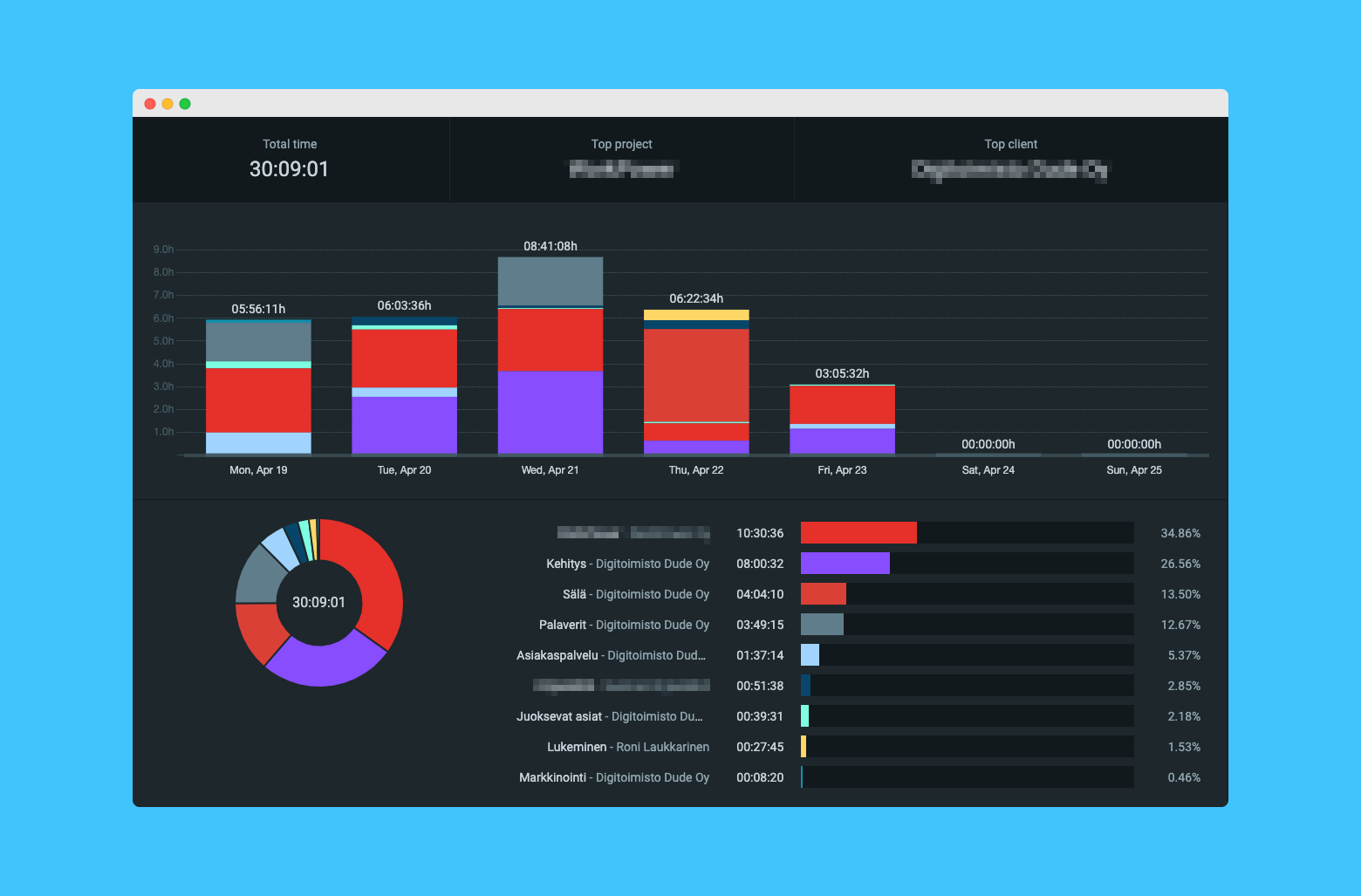 The importance of tracking time in your personal productive workflow ...